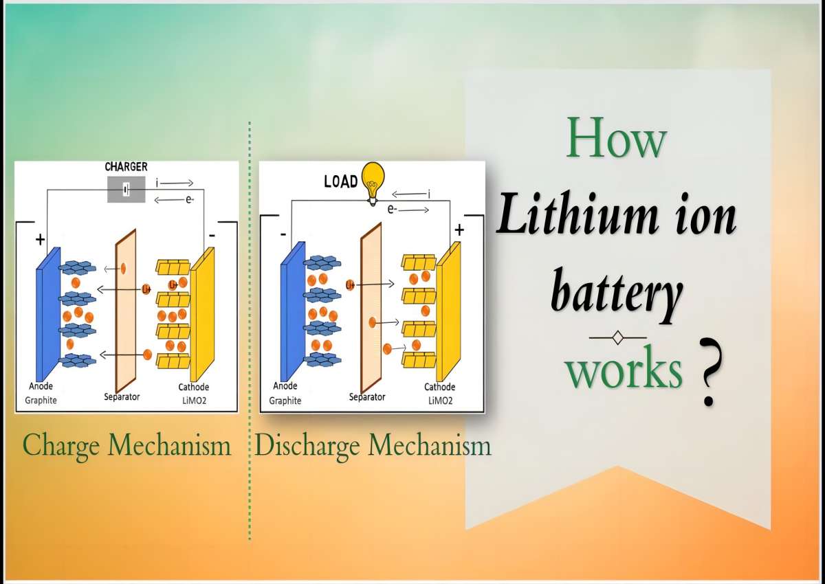 The Principle and Working Mechanism of 18650 Batteries | IMREN Battery